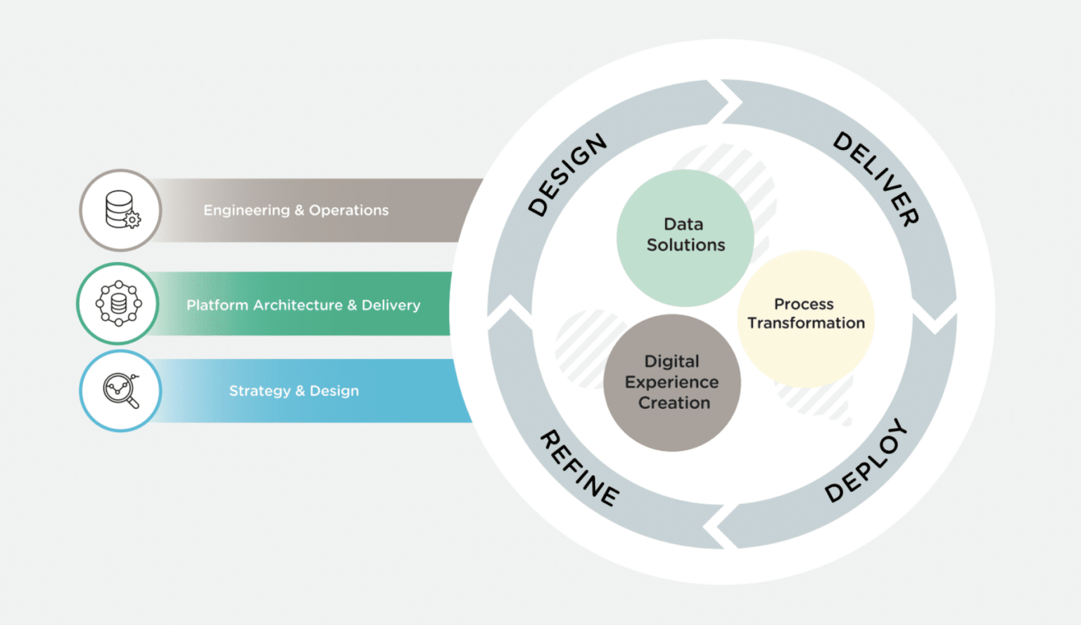 Data & AI - Intelligent Pathways